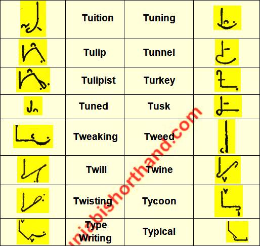 English Shorthand Alphabet [T] Outlines