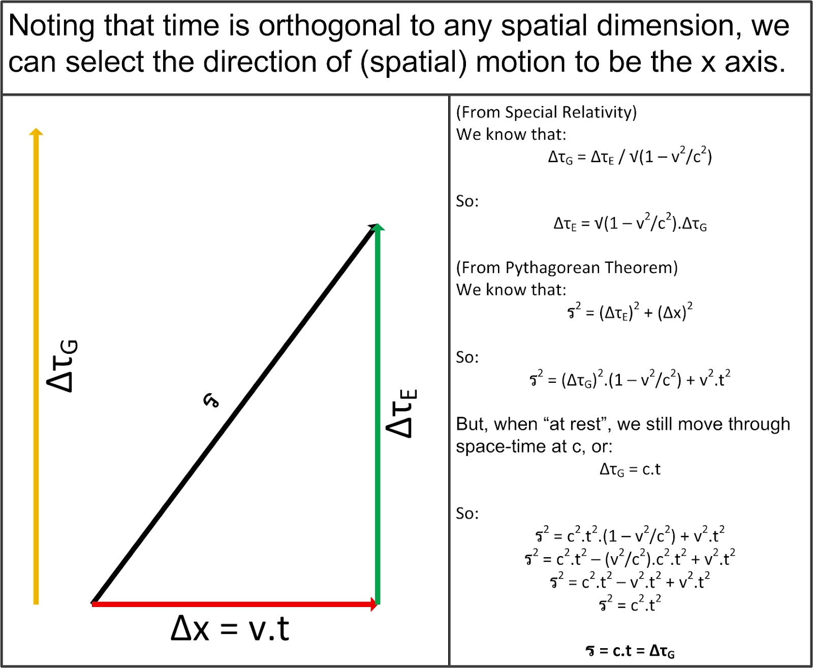 neopolitan's philosophical blog: On Time