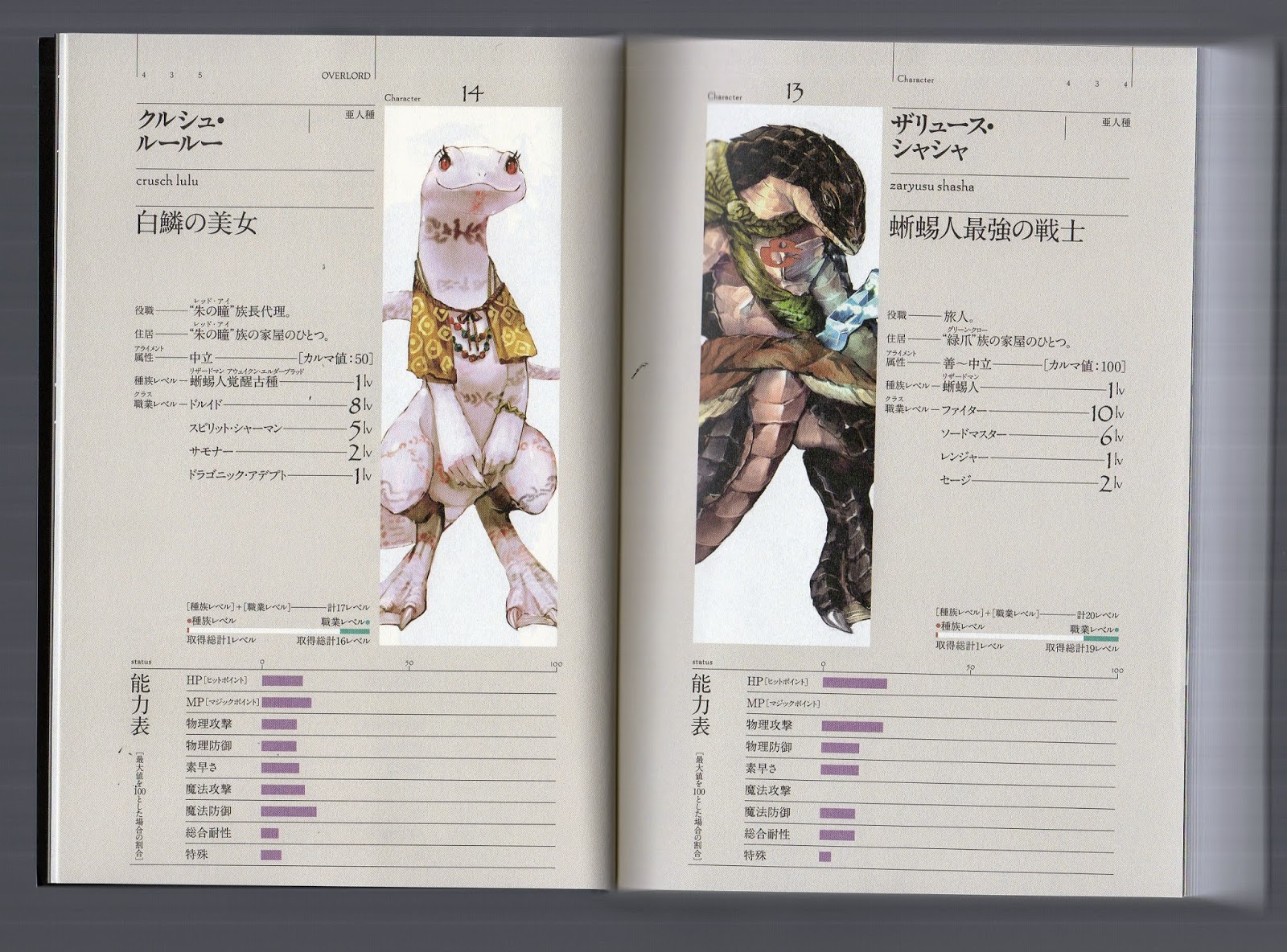 Sweet A Collections: Overlord Volume 4: Novel Illustrations