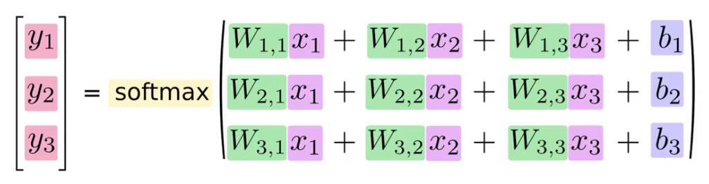 Mnist Data Set Softmax Regression Part 2 Data Science