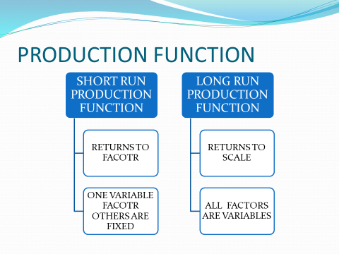ECONOMICS,COMMERCE AND MANAGEMENT: LAW OF VARIABLE PROPORTION