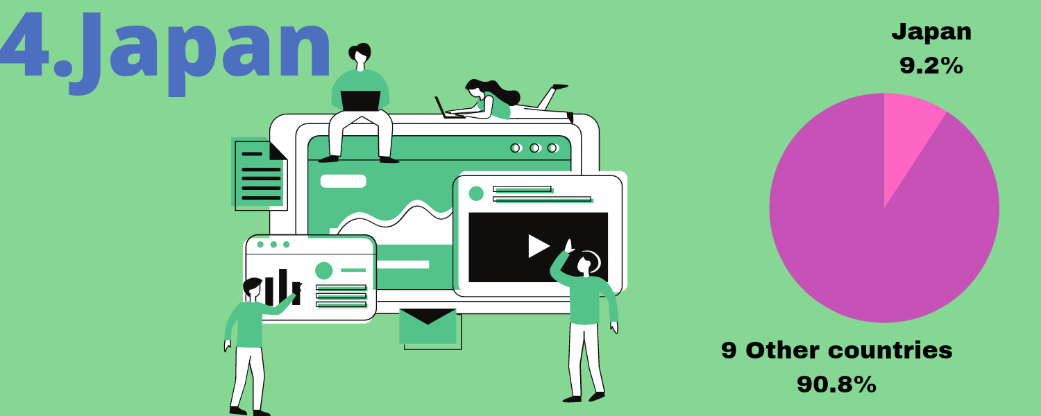 Top 10 Countries That Produce The Most Engineers