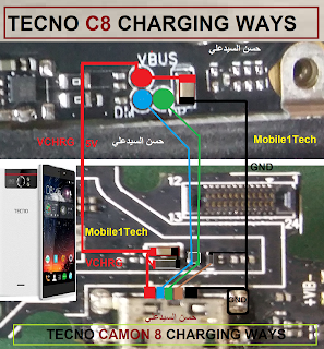 TECNO C8 CHARGING WAYS