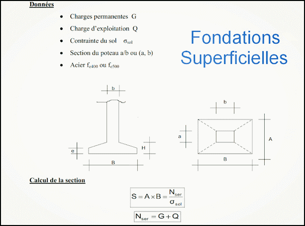 Note de Calcul : Fondations Superficielles