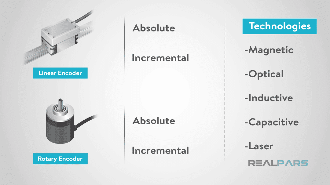 TEKNIK ELEKTRO: Sensor Kimia