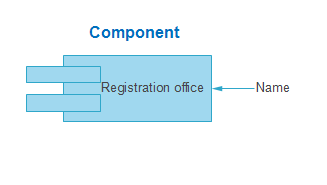 UML Basics: CHAPTER - 4 [Basic notations in UML]