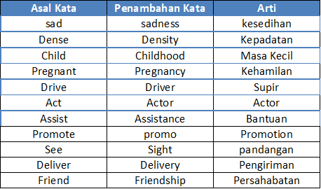 Derivatives : Noun suffixes ,Adjective suffixes,Verb Affixes ,Adverb ...