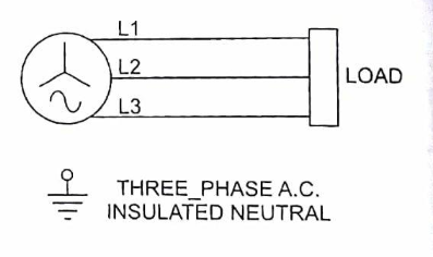 Insulated and Earthed Neutral System Advantage and Disadvantages | Why ...