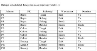 Dais Mulyana: SEARCHING, REASONING, PLANNING DAN LEARNING PADA AI ...