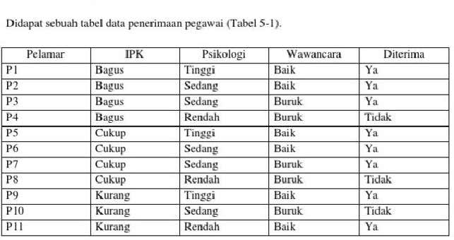 Dais Mulyana: SEARCHING, REASONING, PLANNING DAN LEARNING PADA AI ...