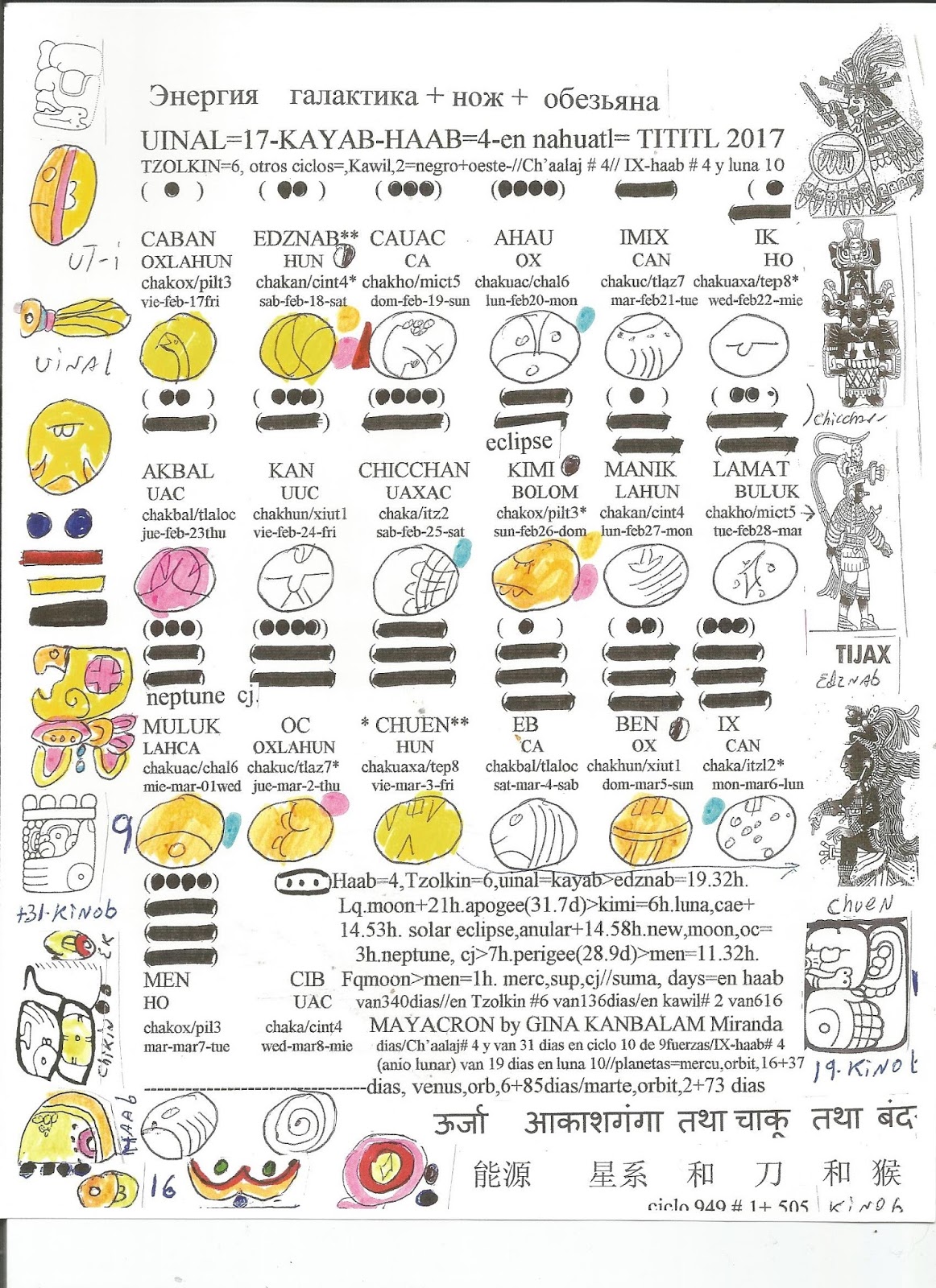 mayacron: DECIMO SEPTIMO MES MAYA UINAL 17 KAYAB =Tititl de febrero 17 ...