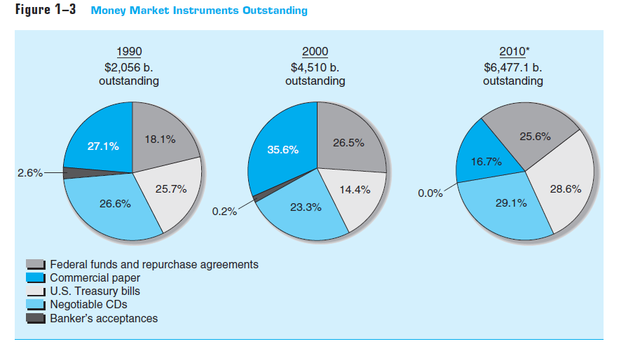 Foreign Exchange Markets
