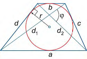 Geometry - Isosceles Trapezoid with Inscribed Circle - Trapezoid with ...
