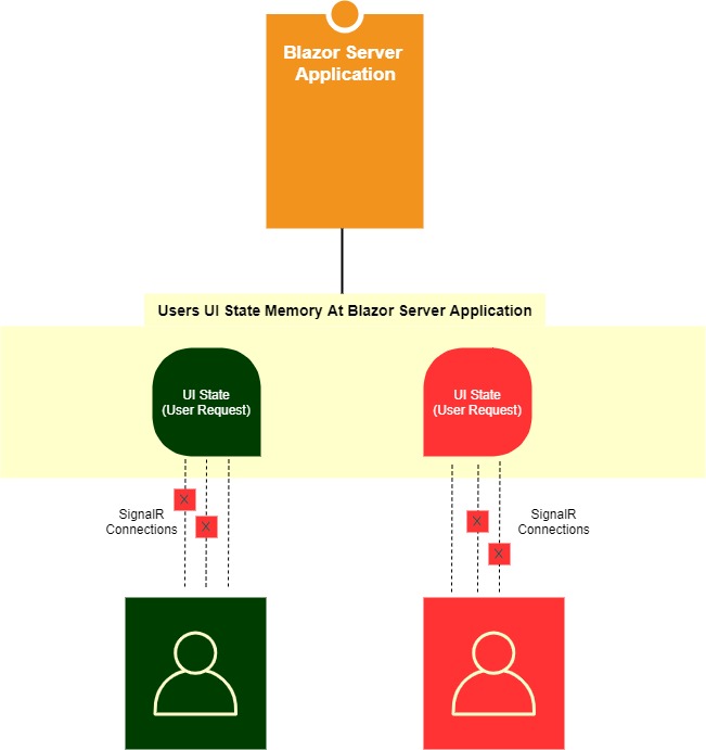 Net5 Blazor Server Crud Operation Using Entity Framework Core How To Build A Webassembly