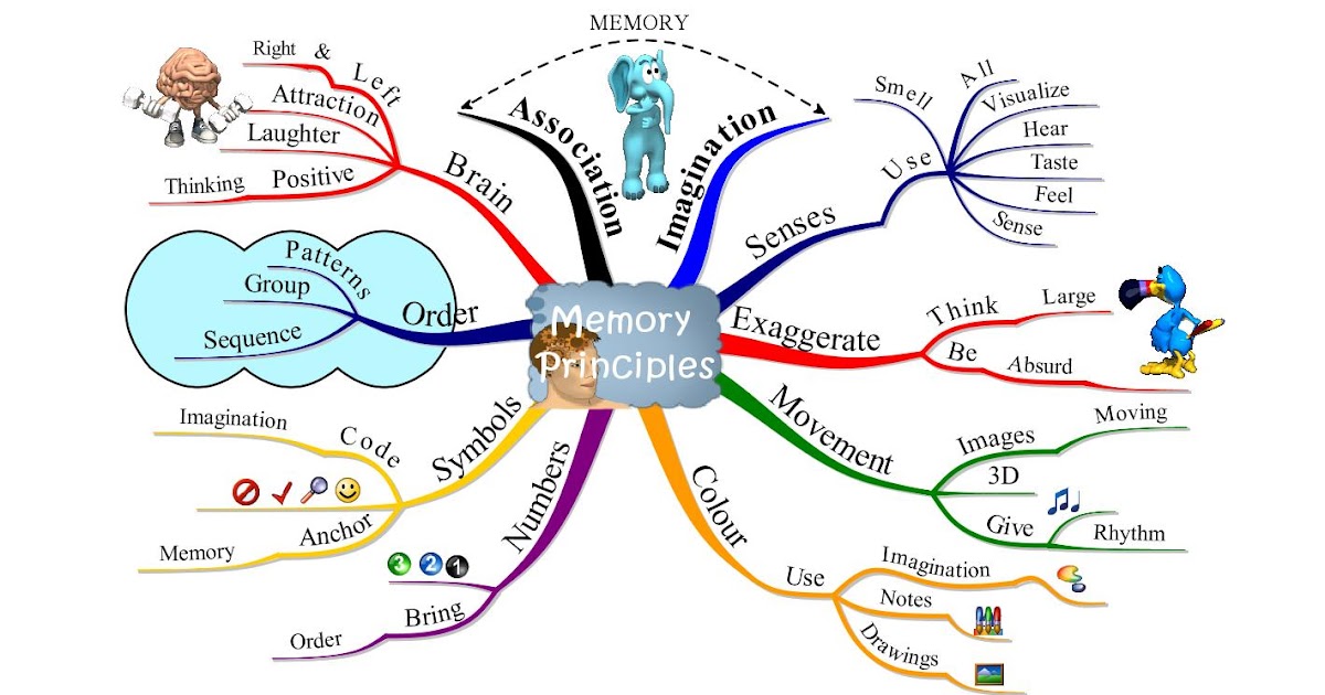 Pathologically Speaking: More Short-Term Memory Therapy Ideas