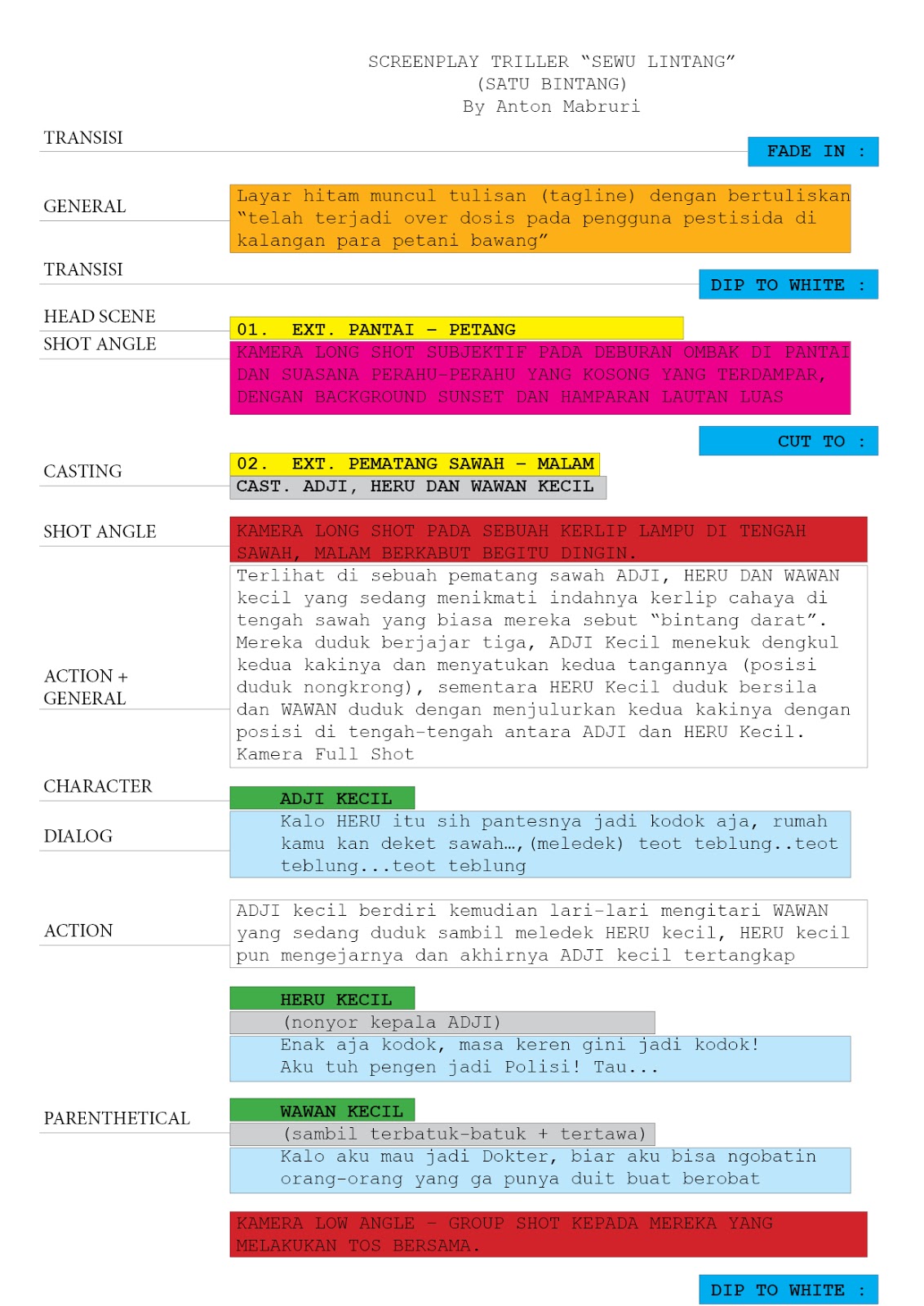 ELEMEN DASAR SKENARIO FILM - jagotheme
