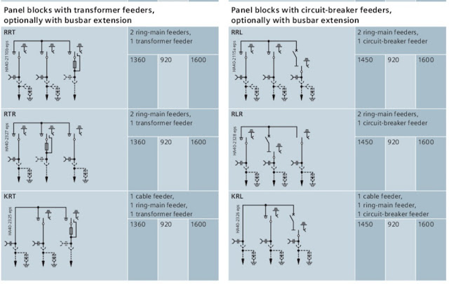 Ring Main Unit(RMU) or Ring Main Distribution System - Electrical ...