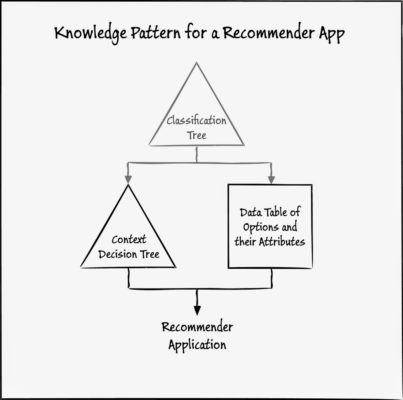 The Shape of Knowledge: January 2015