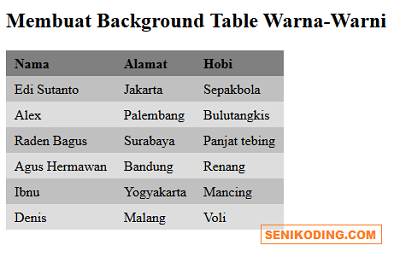 Membuat Background Tabel Warna Warni (Belang) Pada BLOG