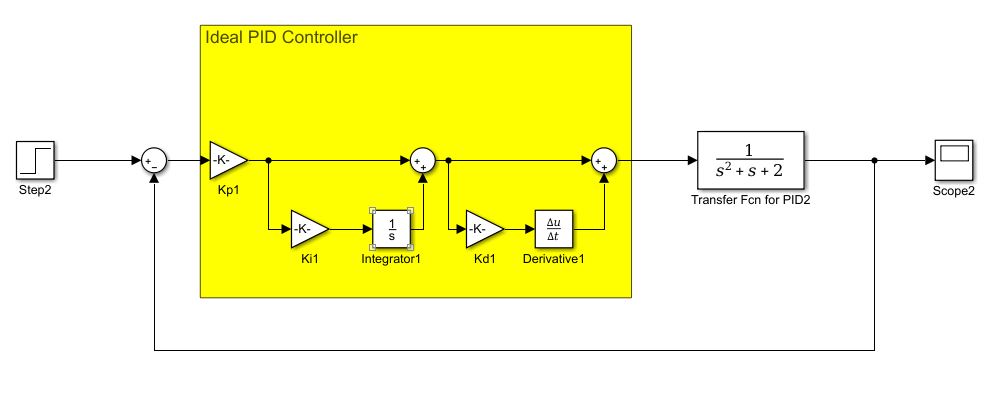 PID Controller in MATLAB/Simulink using Transfer Function approach ...