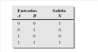 circuitos digitales : explicación de los montajes