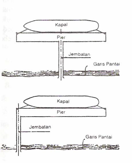 ( Artikel 11 ) Fasilitas Pelabuhan