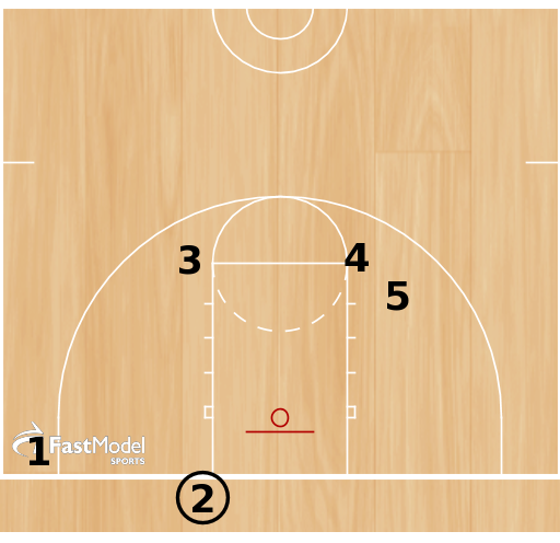 Coaching Basketball - My Dream!: Hawks Quick Iso BLOB