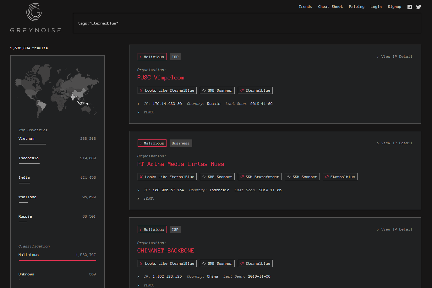 Explorando Internet con GreyNoise