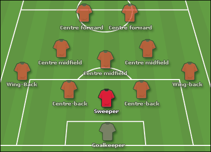 My Blog: 十月 2015