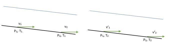 What is Open Channel Flow? What are the different flow in Channels?