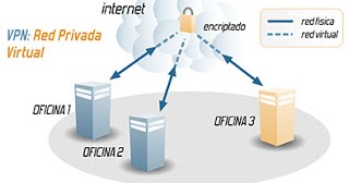 Encriptación de datos ¿Cómo funciona?