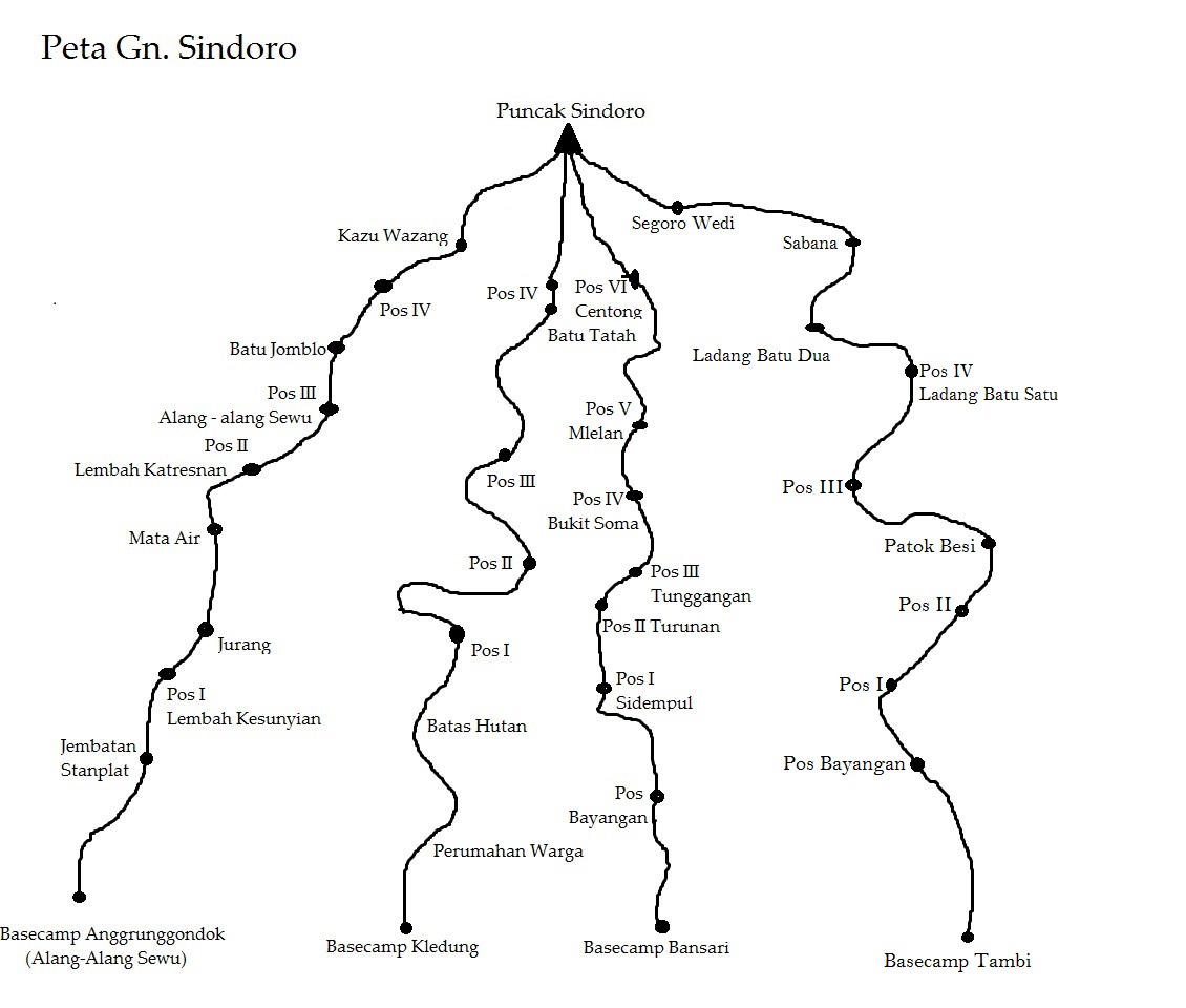 Jalur Pendakian Gunung Sindoro dan Asal Usulnya - Catatan Harian Keong