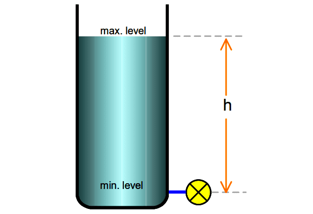 Open Tank Level Measurement using DP Transmitter