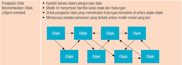 SAINS KOMPUTER & ASAS SAINS KOMPUTER: SK T4 : BAB 2 : 2.1.2 MODEL-MODEL ...