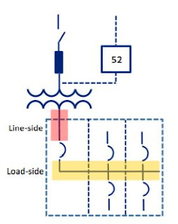 Design Considerations to Enhance Safety and Reliability for Service ...