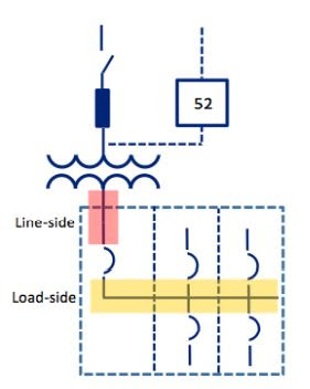 Design Considerations to Enhance Safety and Reliability for Service ...