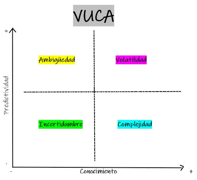 La Mayor Certeza es la Incertidumbre: ¡El Mundo es VUCA!
