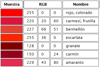 Nombres de colores que quizas no conoces