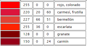 Matices del rojo - Tonos del rojo + codigo rgb