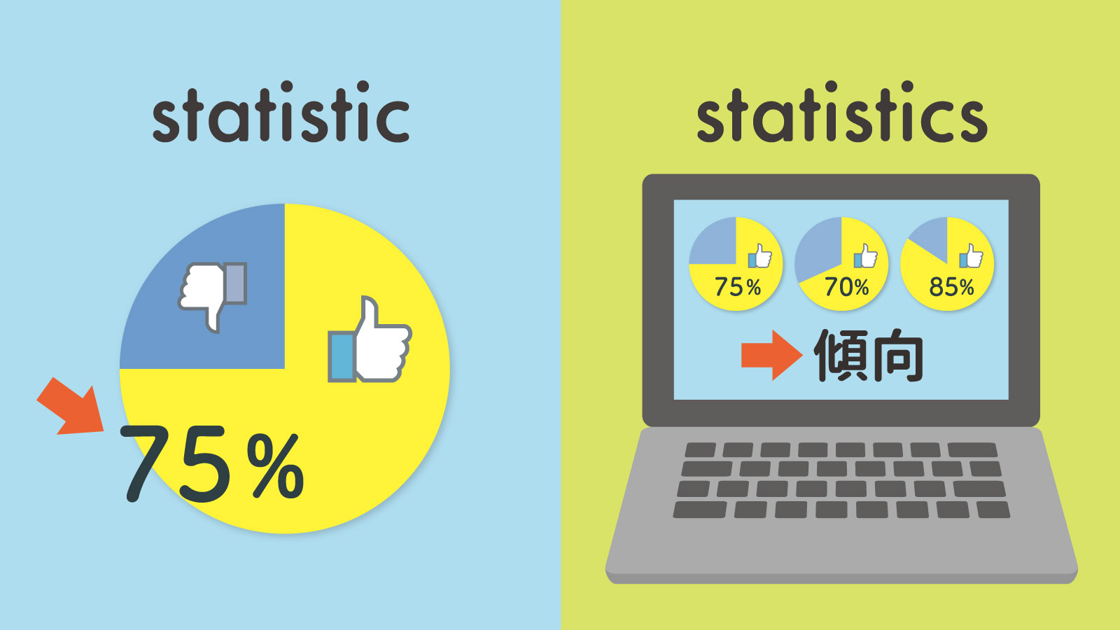 statistic と statistics の違いとは？