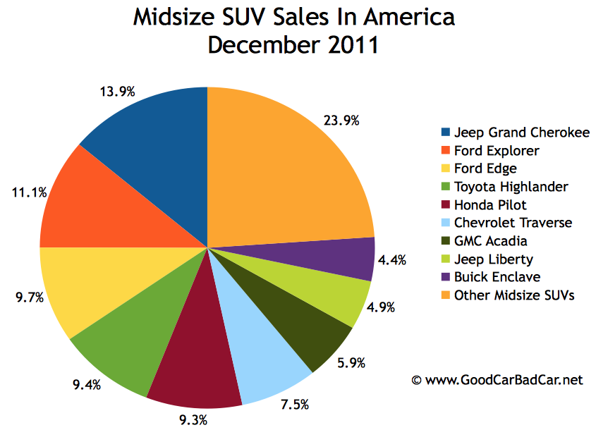 Small SUV Sales, Midsize SUV Sales, Large SUV Sales In America ...