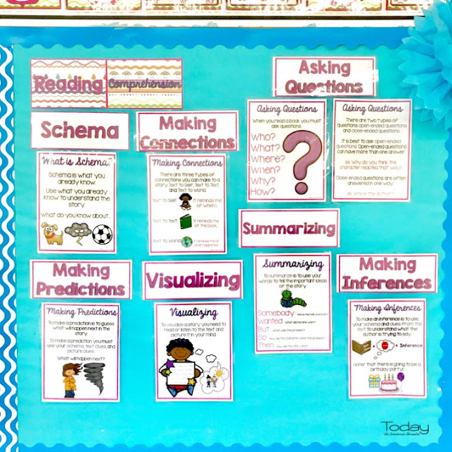 Focus Walls - Today in Second Grade