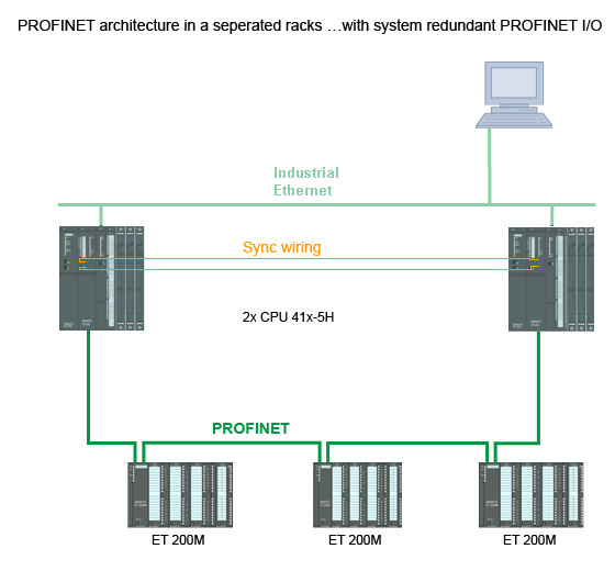 Informe Mensual Liliana: PROFINET