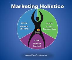 significado holistico