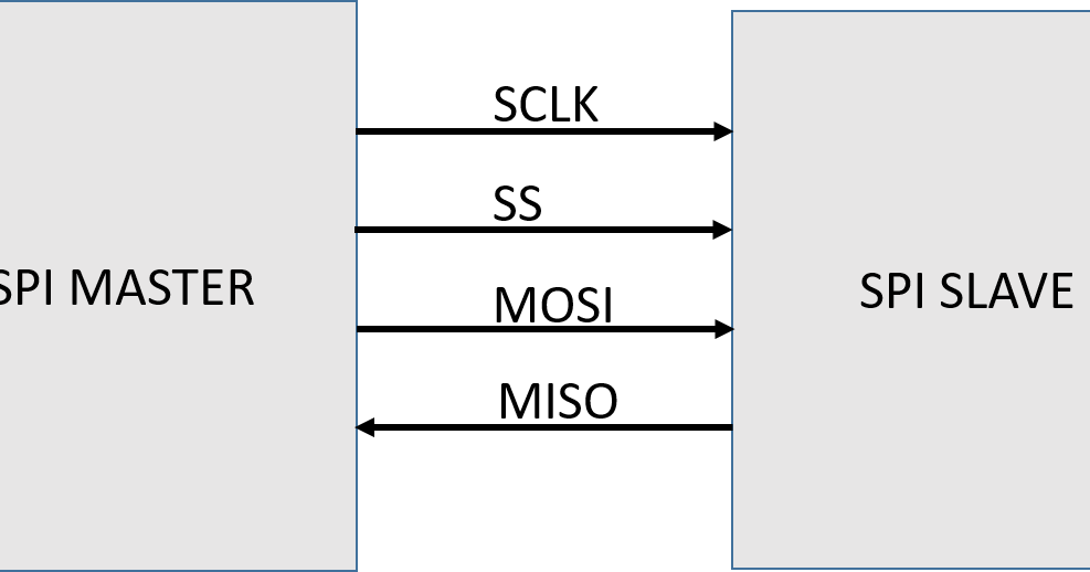 Electrobinary Spi Protocol Notes