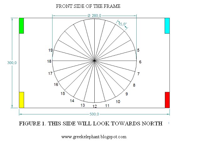 Υπολογισμοί - Calculations: How to make a sundial