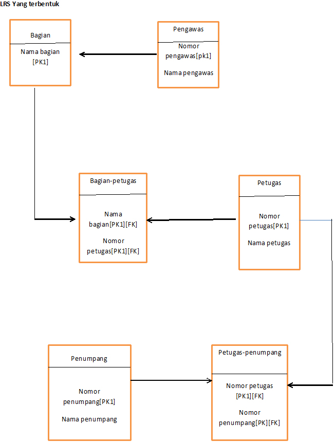 home: ERD dan LRS pada Pembelian Tiket Kereta API