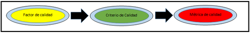 ISO 25000 (Calidad de Software y Datos): MODELO BOEHM