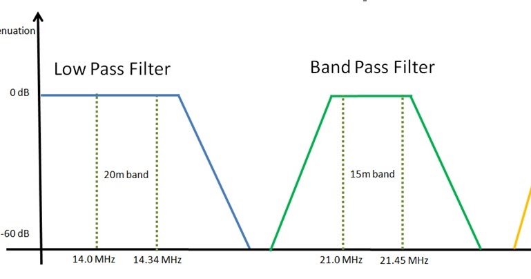 The Communicator Digital Edition: A Triplexer... What is that?