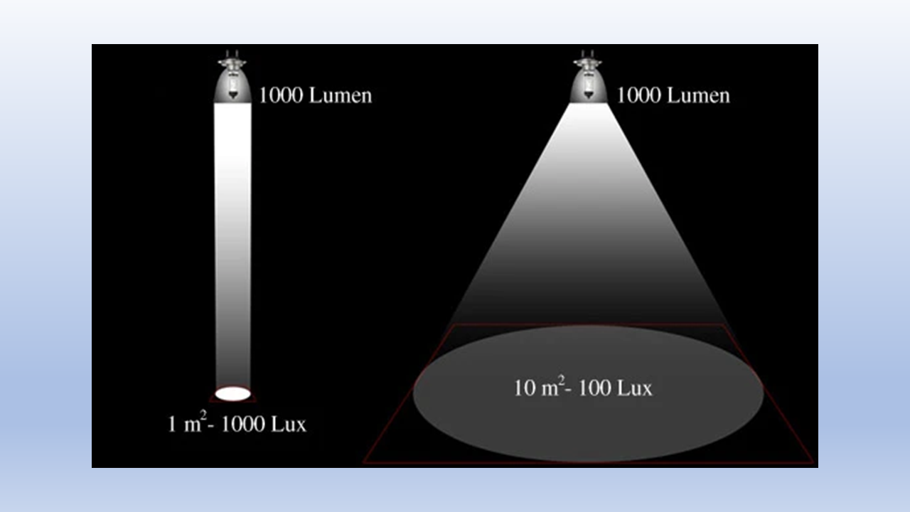 Cara Menghitung Jumlah Lampu Ruangan